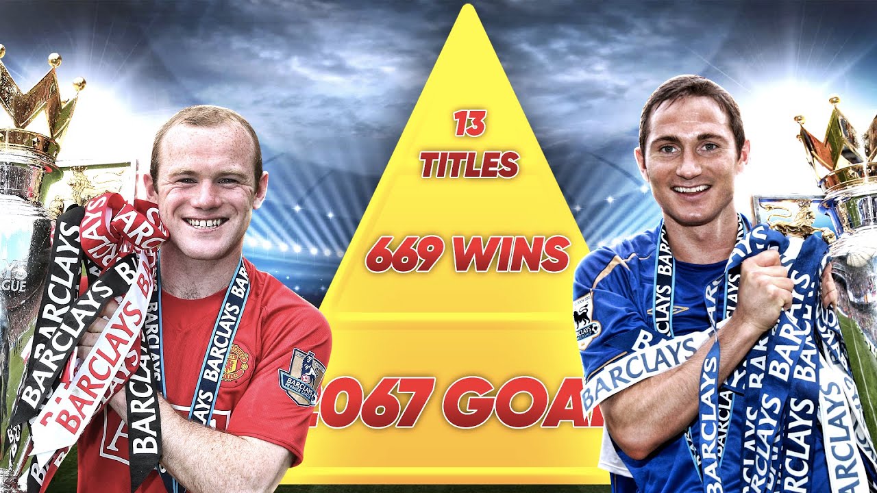 The MOST Successful Premier League Side This Century Is... | The ...