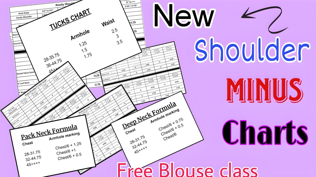 New Shoulder Minus Charts कैसे करे यूज़ l🔥 नया शोल्डर माइनस चार्ट l ...