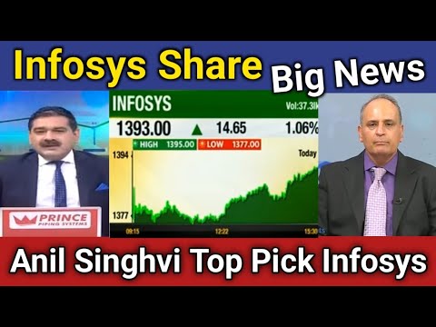 Infosys Share Latest News, Infosys Stock Latest News Today,Infosys ...