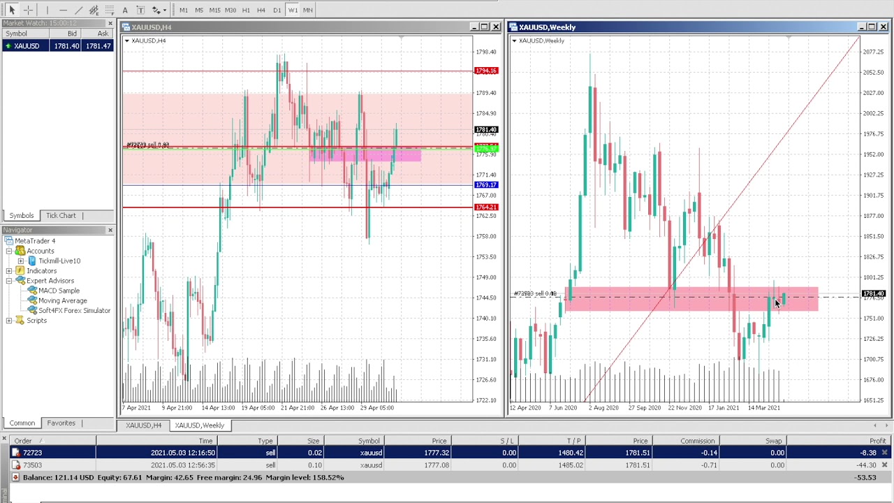 Trading Setup : moving in 3 setup by Bystra and CMS - YouTube