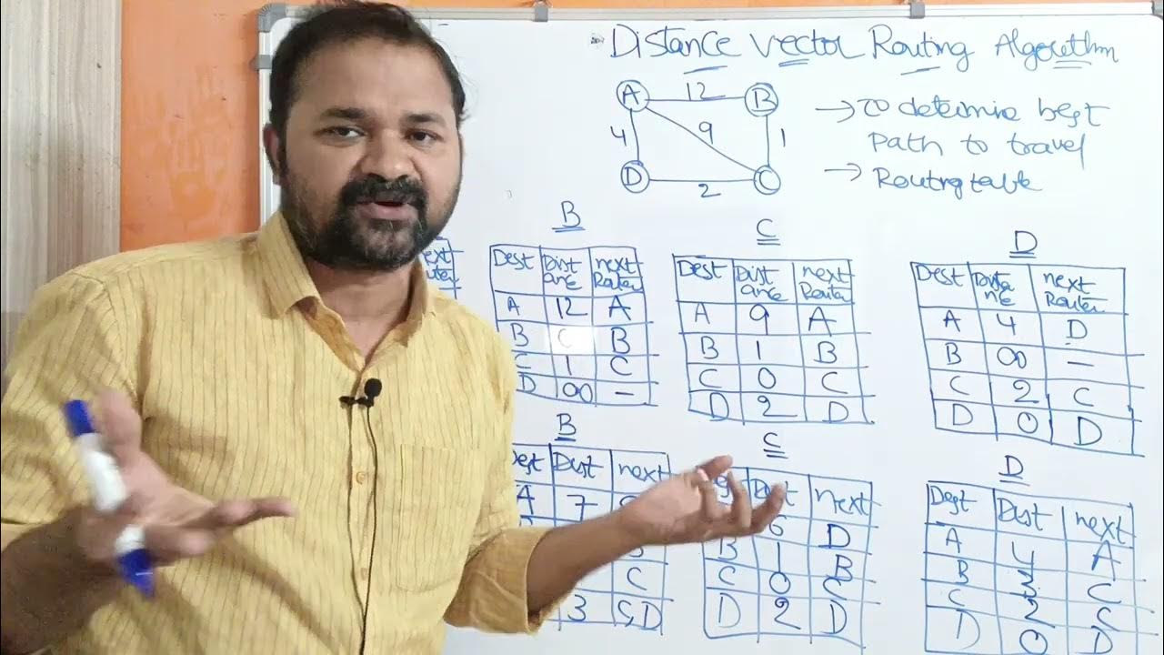 Distance Vector Routing Algorithm in Computer Networks - YouTube