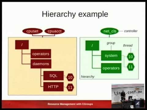 Resource allocation using cgroups - YouTube
