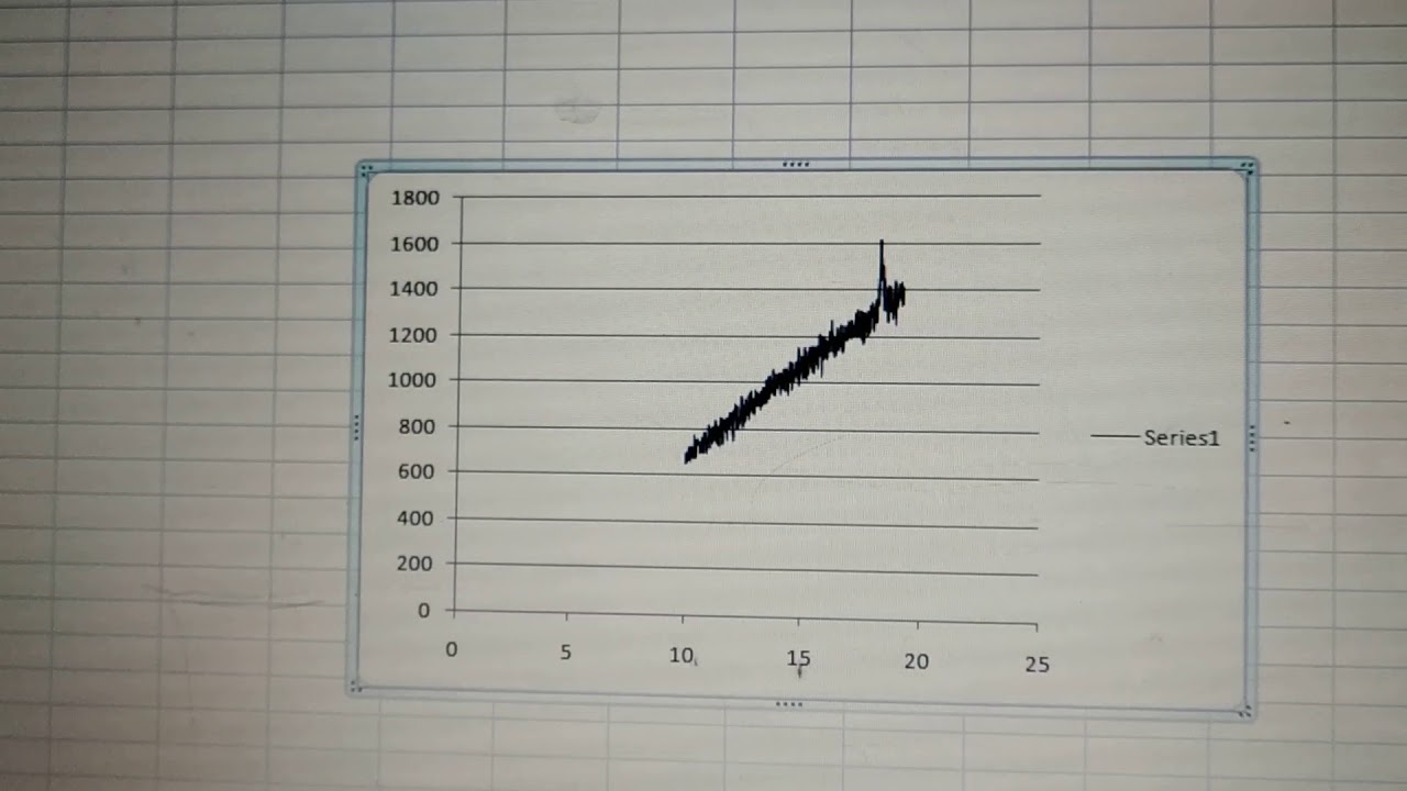 How To Plot Graph In Excel YouTube how-to-plot-graph-in-excel-youtube