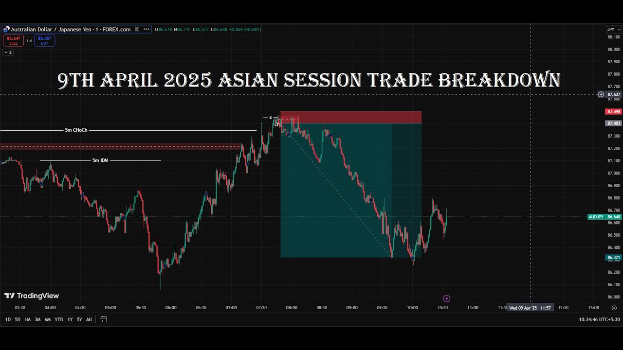 Forex Market SMC Based Trade of Asian Session 9th April 2025 | Abhay ...