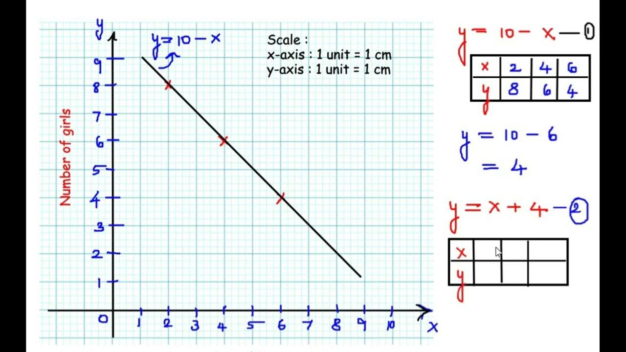 Ex 3.1 - 1) Form the pair of linear equations in the following problems & find solutions ...