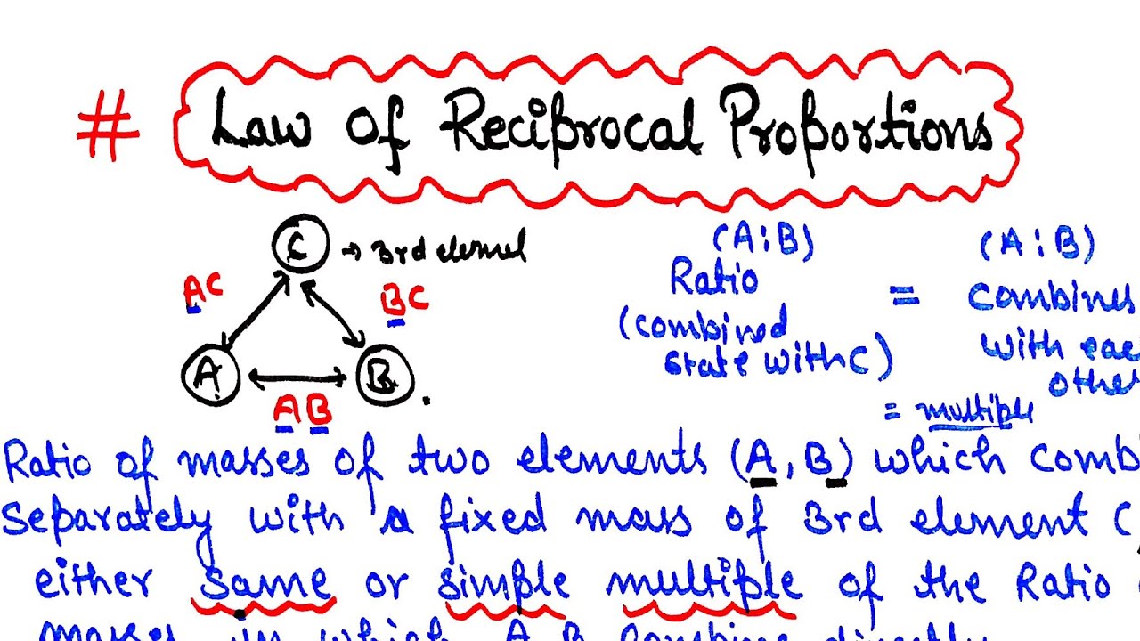 Law of Reciprocal Proportion | Chemistry class 11 - YouTube