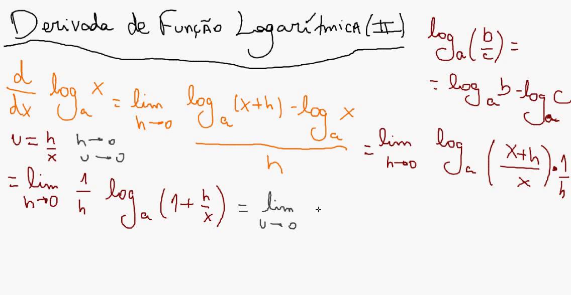 Derivada de Função Logarítmica (II) - YouTube