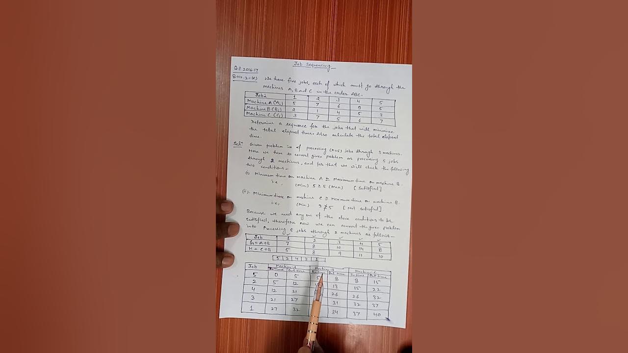 Job Sequencing Problems - YouTube