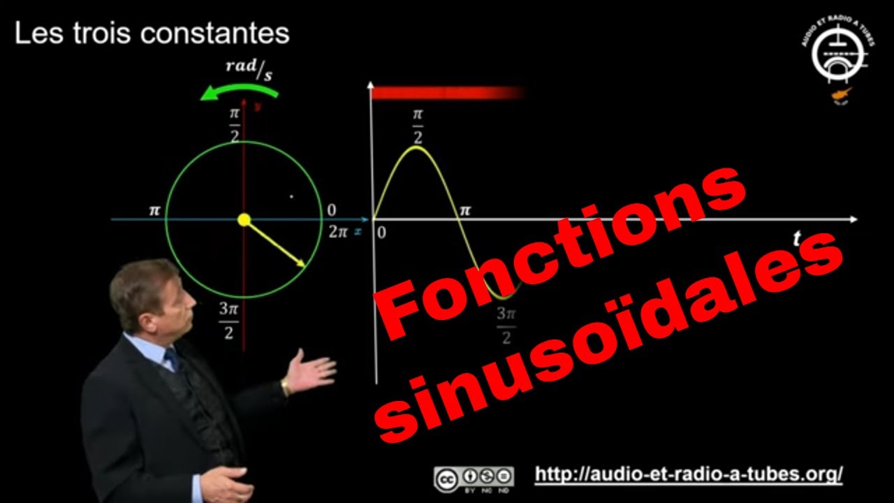 84-COMPLEXES : FONCTIONS SINUSOIDALES - YouTube