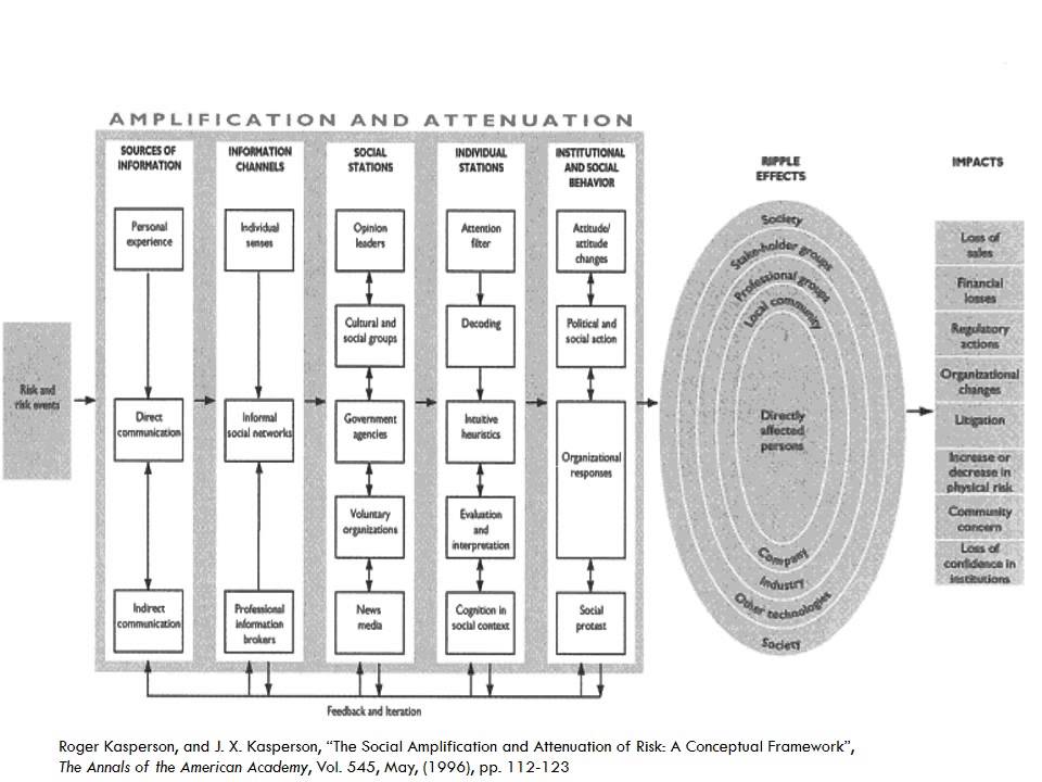 Unit 4 Social amplification of risk 1 - YouTube