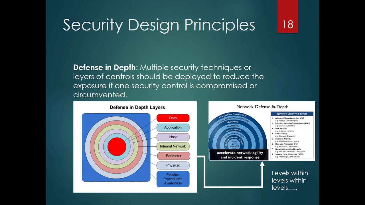 4 Design Principles - YouTube