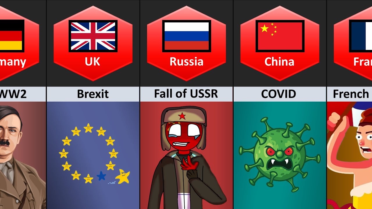 What Happened In The History From Different Countries - YouTube