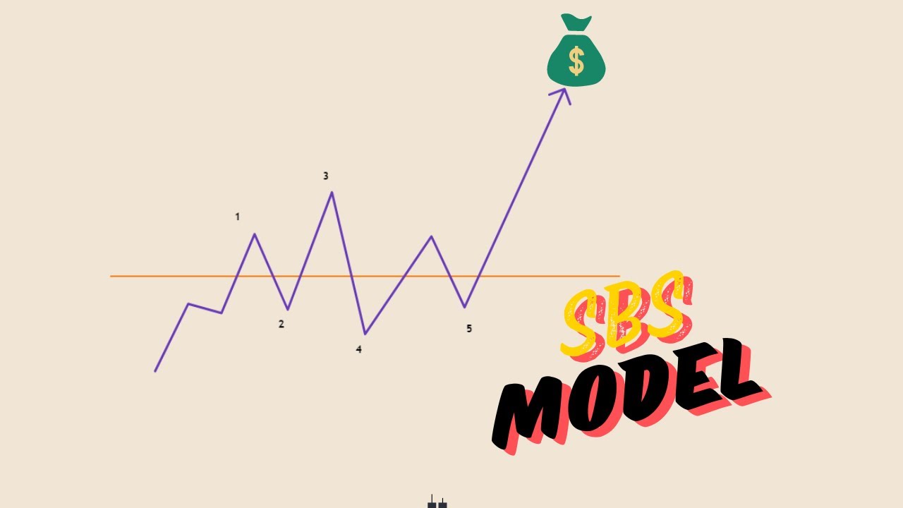 SBS Trading Model Deep Dive w/ Examples - YouTube