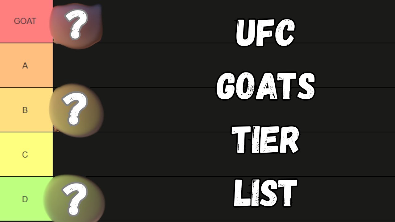 UFC GOAT Tier List - YouTube