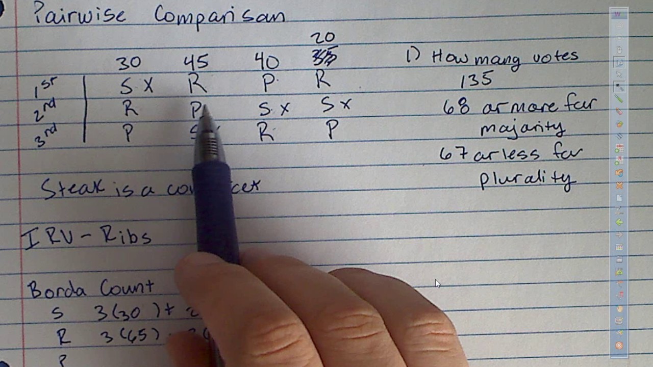 Math In Society Notes Pairwise Comparison - YouTube