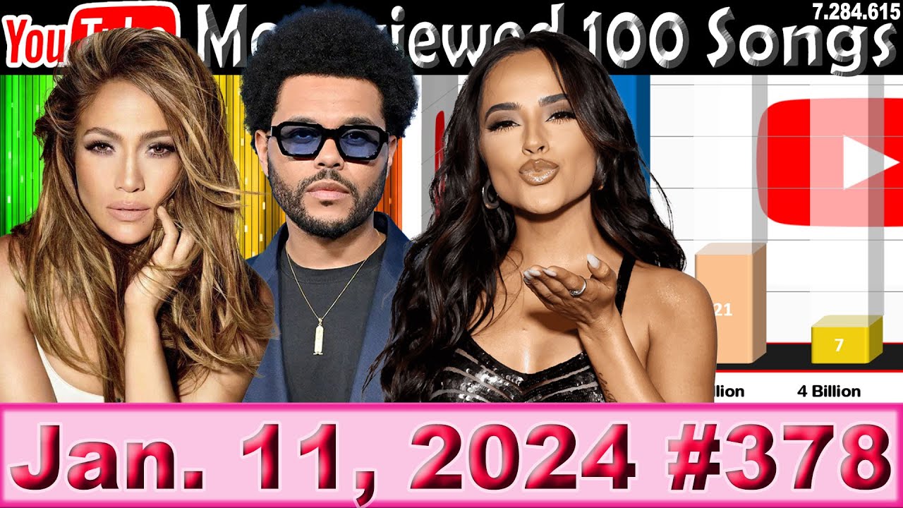 Most Viewed 100 Songs of all time on YouTube 11 Jan 2025 №378 - YouTube