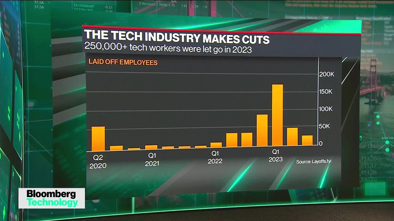 Tech Layoffs Surpass 250,000 in 2023 - YouTube