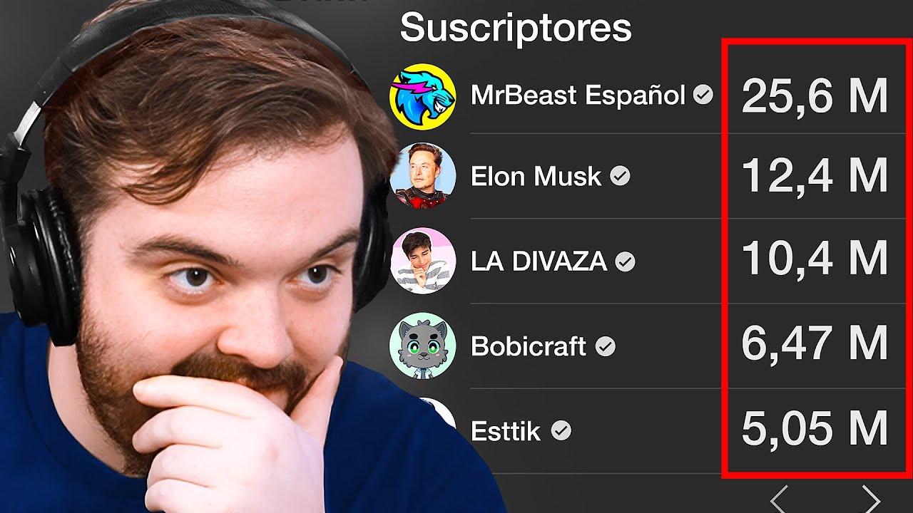 ¿CUÁL DE MIS SUSCRIPTORES TIENE MÁS SUSCRIPTORES? - YouTube