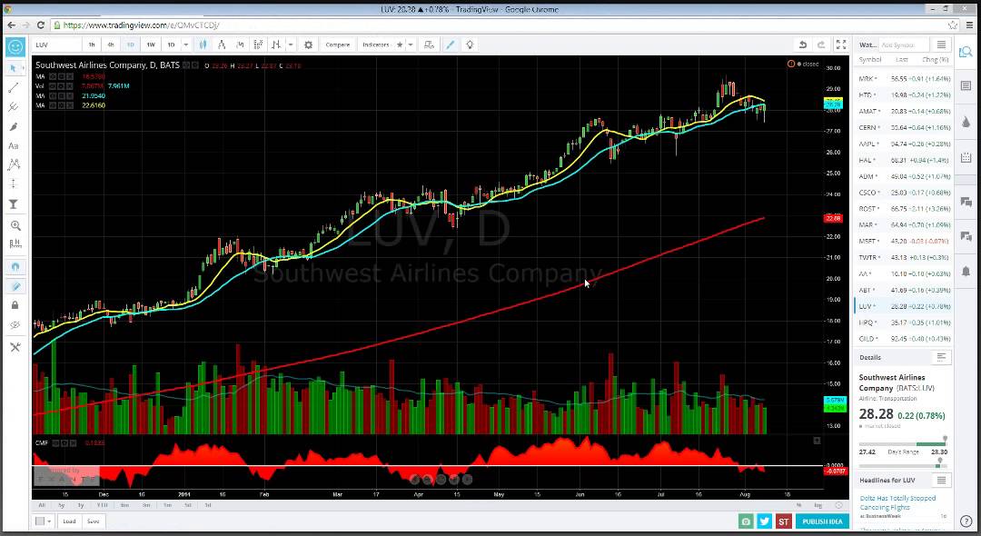 3 Simple Steps to Profit - YouTube