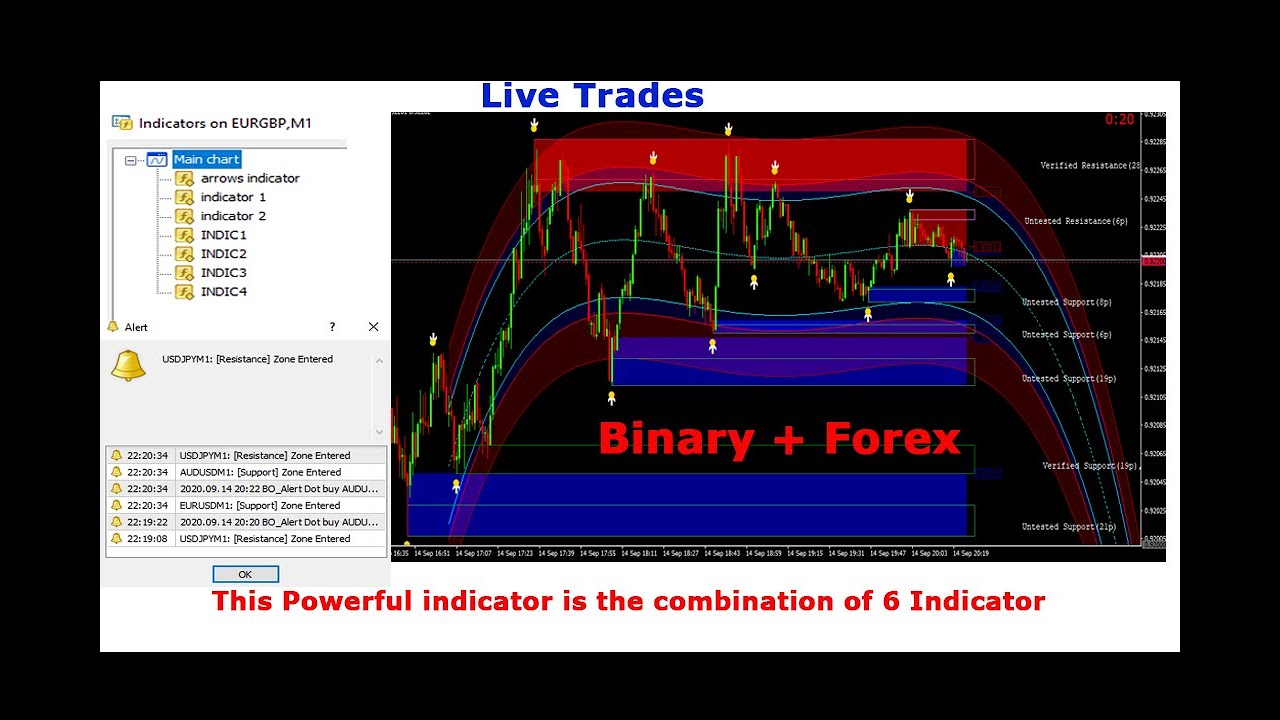 Vip Indicator For Binary and Forex Best Winning Strategy || - YouTube