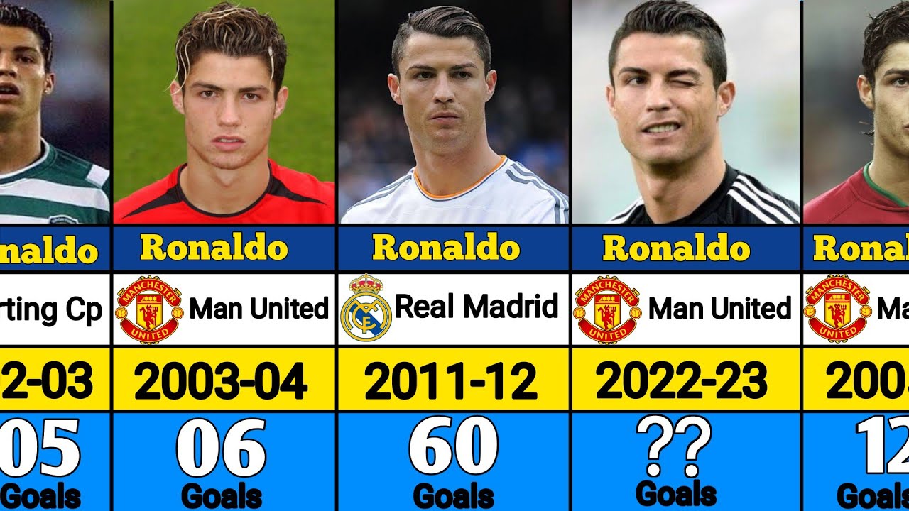 Cristiano Ronaldo Club Career Every Season Goals 2002-2023 !! - YouTube