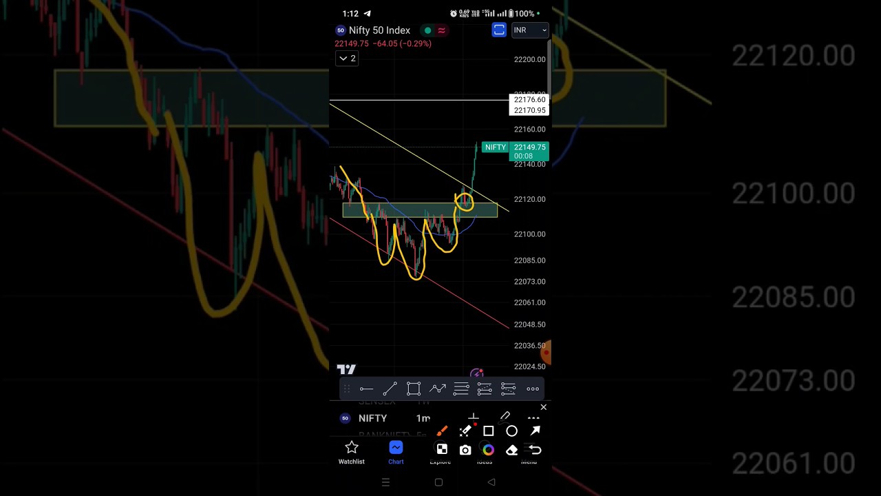 Chart Pattern Youtube 5174