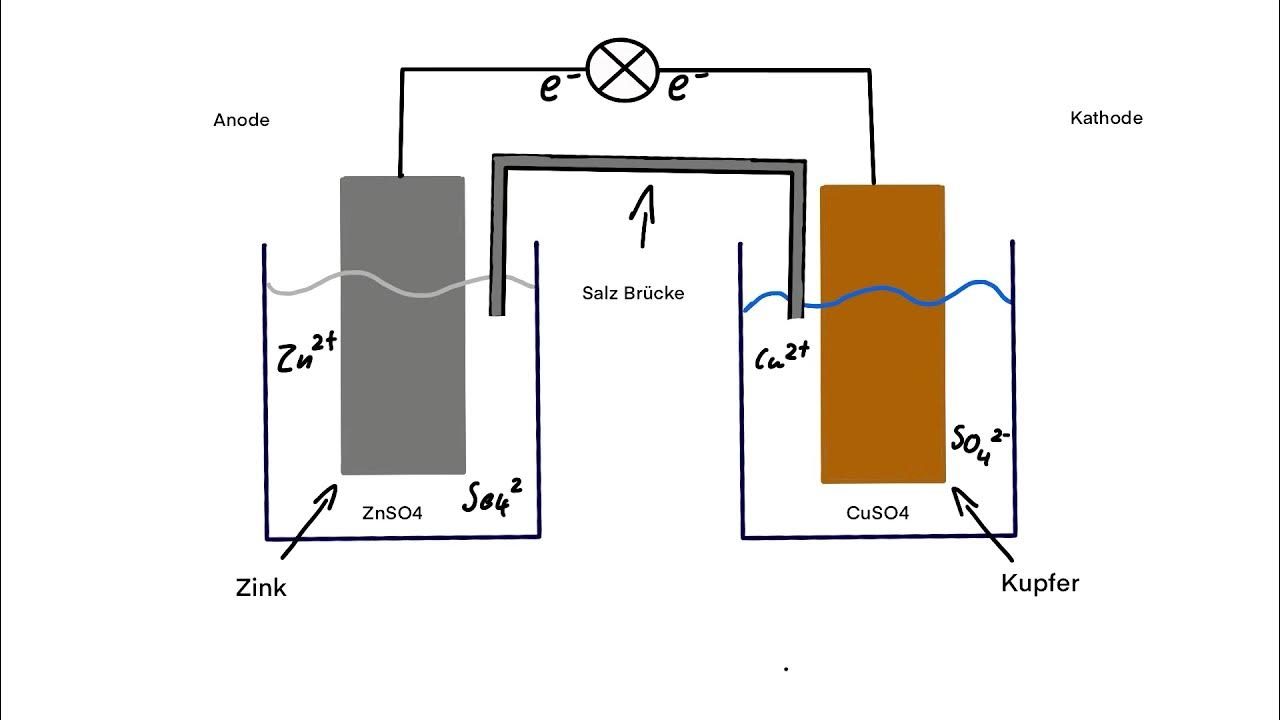 Chemie: Wie funktioniert eine Batterie? - YouTube