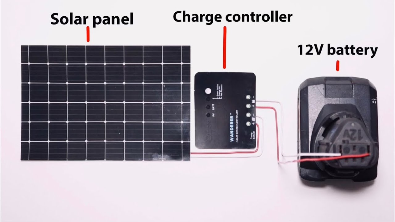 Off Grid Solar for Dummies: Best 5 minute crash course - YouTube