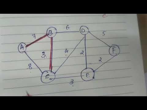DAA (30): Minimum spanning tree (MST)- Prims Algorithm - YouTube