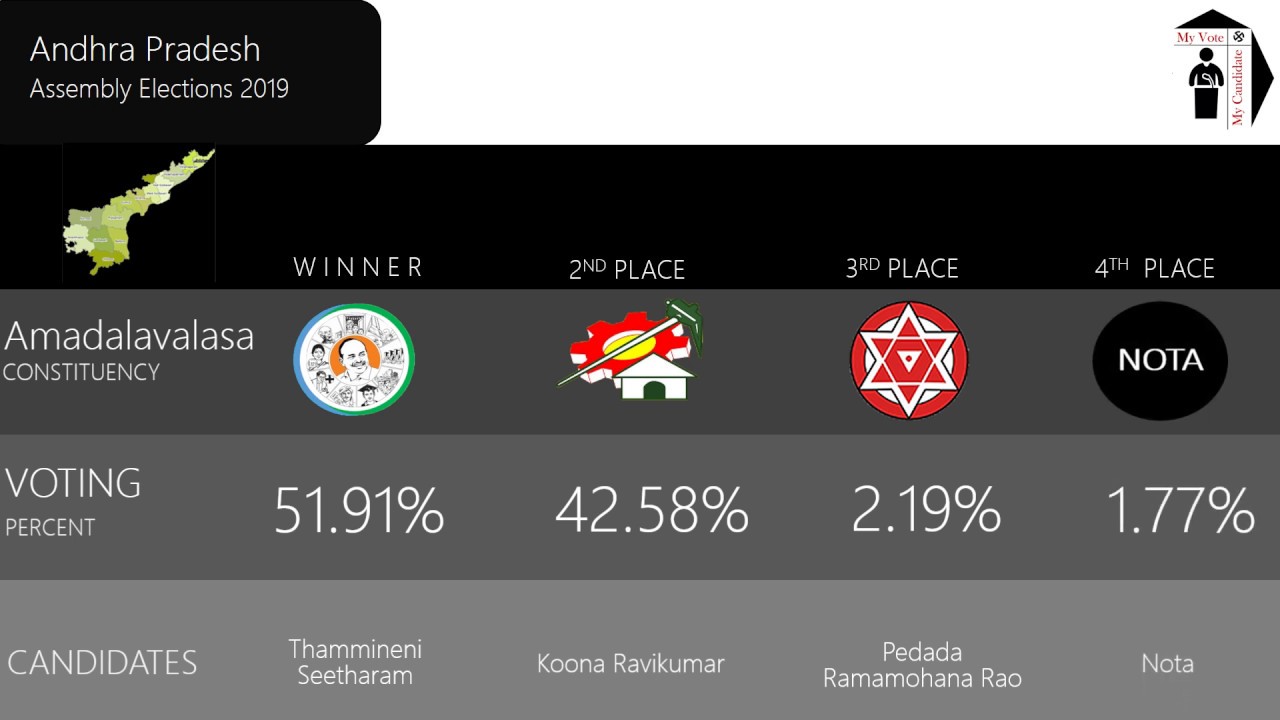 Amadalavalasa Assembly Constituency - YouTube