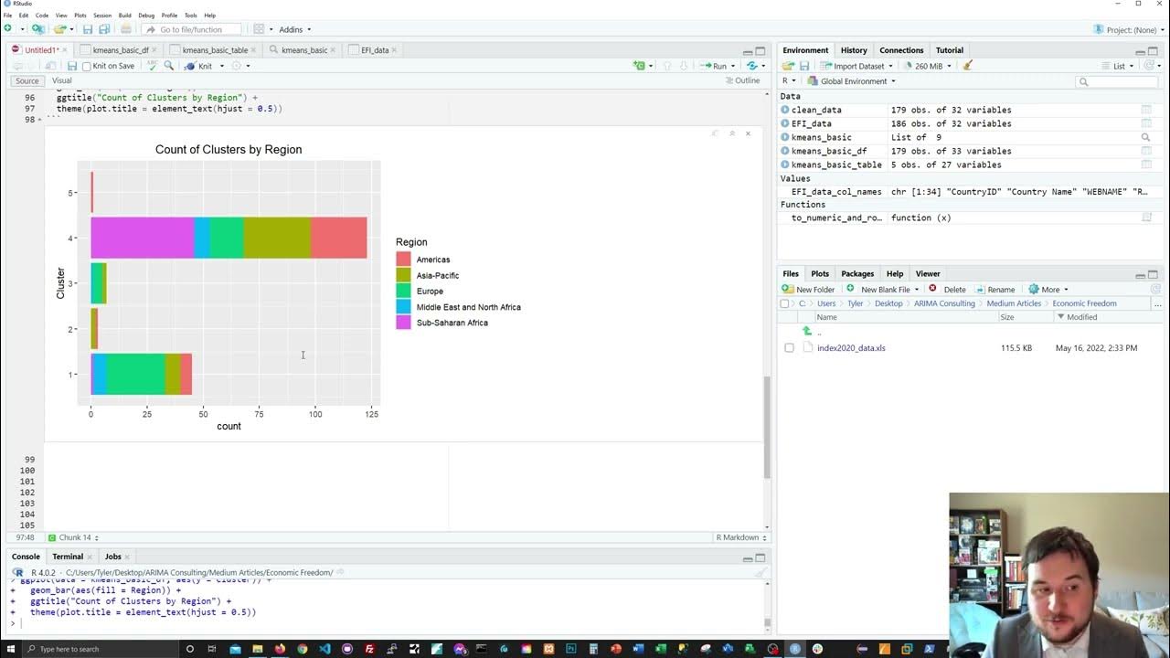 How to Use and Visualize K-Means Clustering in R - YouTube