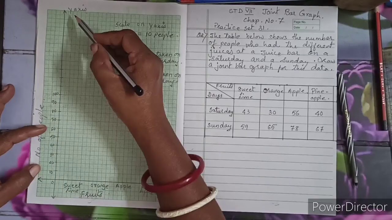 Chapter No 7 Joint Bar Graph YouTube chapter-no-7-joint-bar-graph-youtube