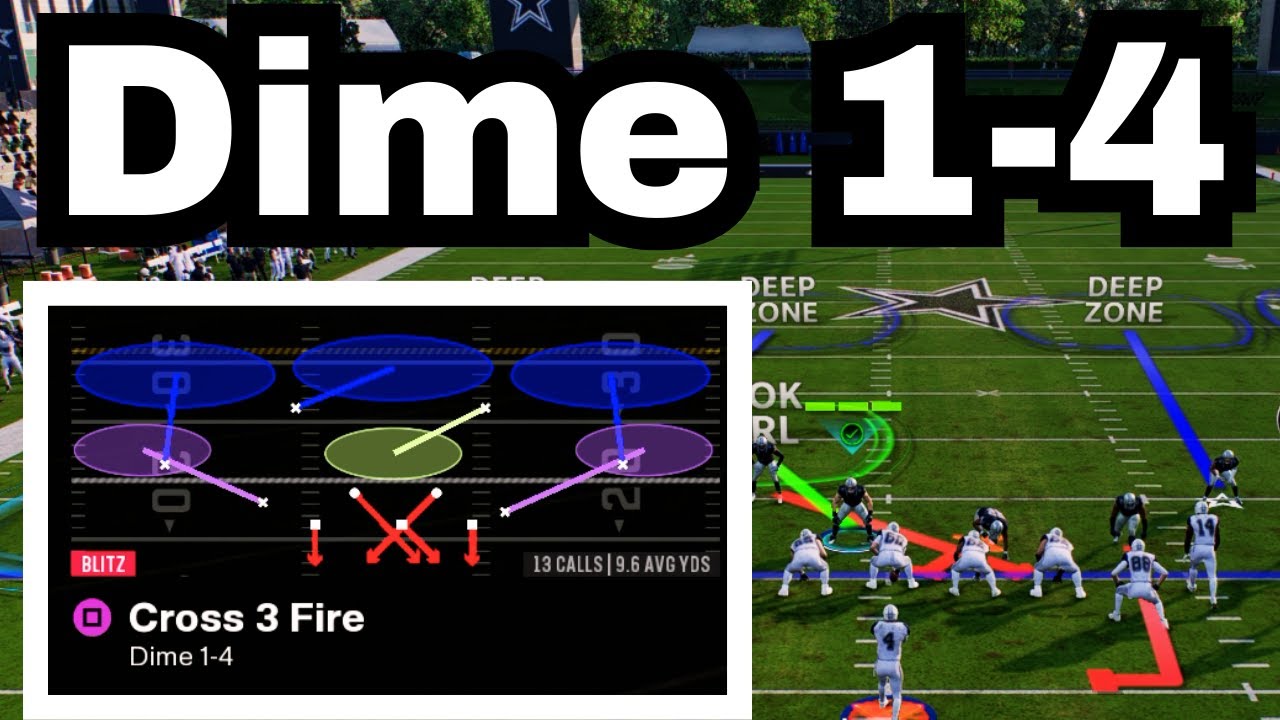 The Dime 1-4-6 Defensive Guide - YouTube