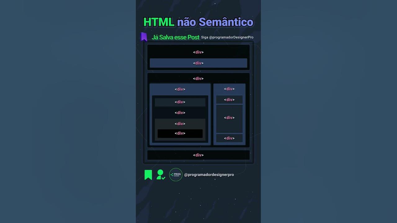Html Semântico Frontend Programacao Html Css Javascript Cssanimation Semantica Html