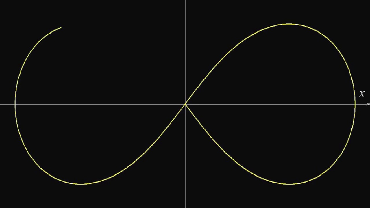 Lemniscate of Bernoulli - YouTube