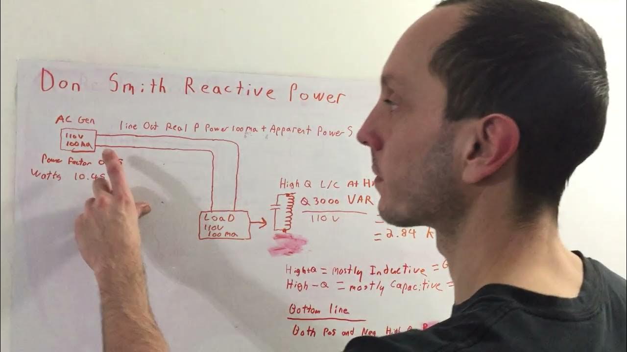 Don Smith Reactive Method - YouTube