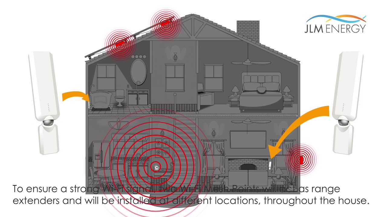Phazr Networking Installation | Part 2: Understanding - YouTube