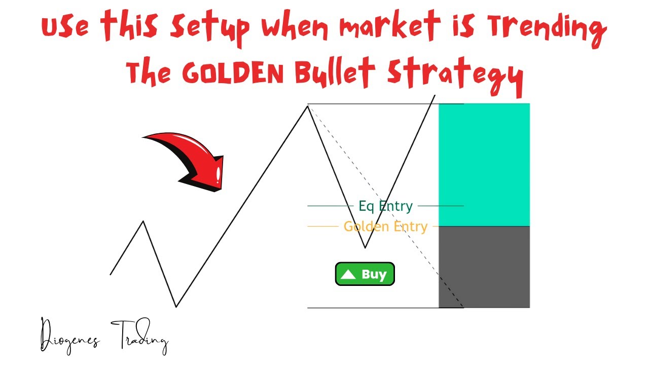 Introducing the Golden Bullet The Ultimate New York Scalping Strategy ...
