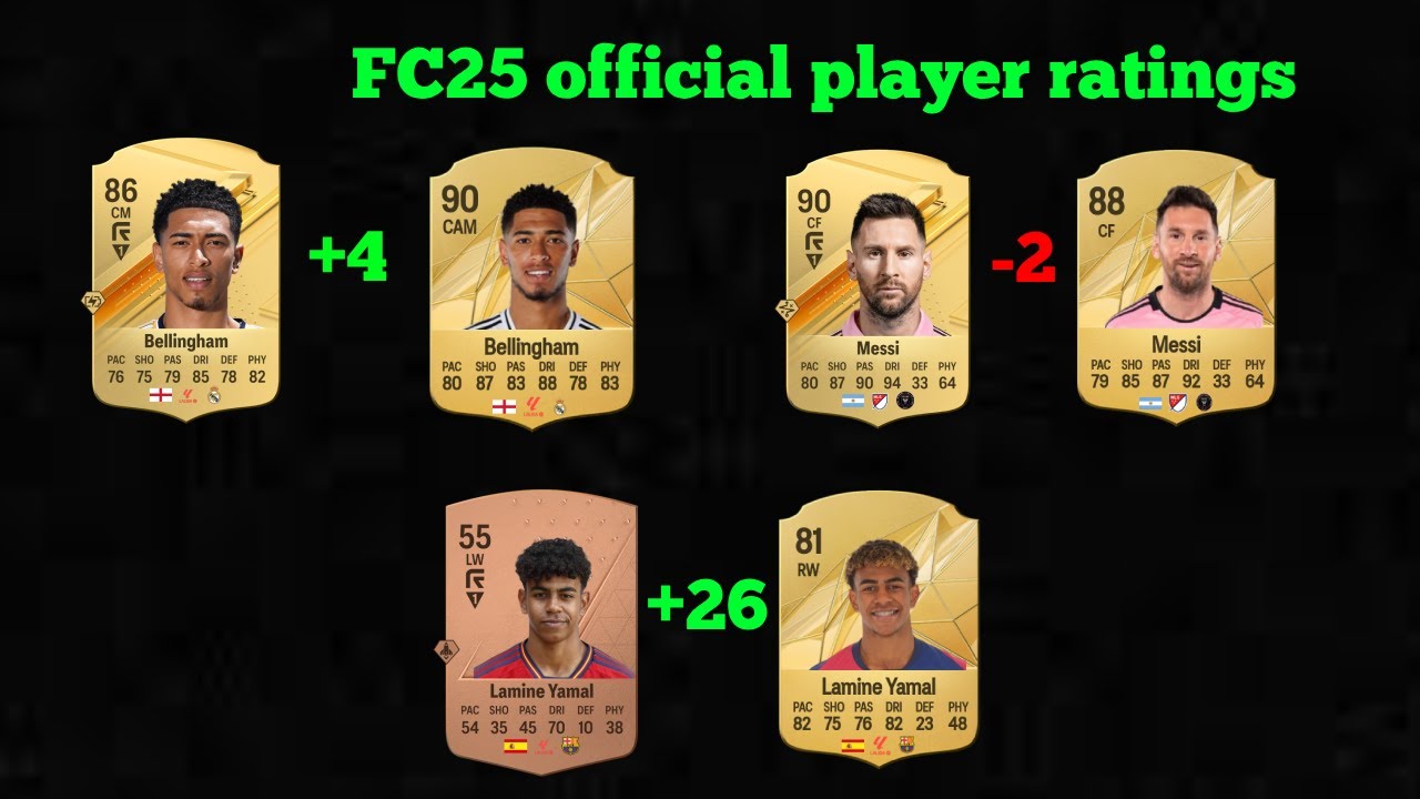 official player ratings for fc25 #fc #fc24 #fc25 #football #soccer ...