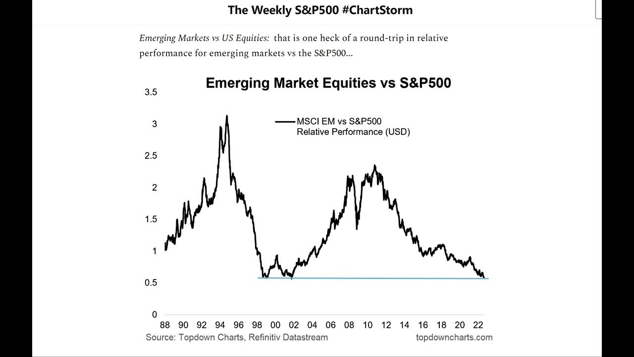 Emerging Markets vs the S&P500: a 10 year bull market and a 10 year bear market - YouTube