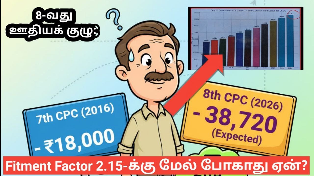 8th cpc latest news fitment calculation | Why Salary Growth Leads Low ...