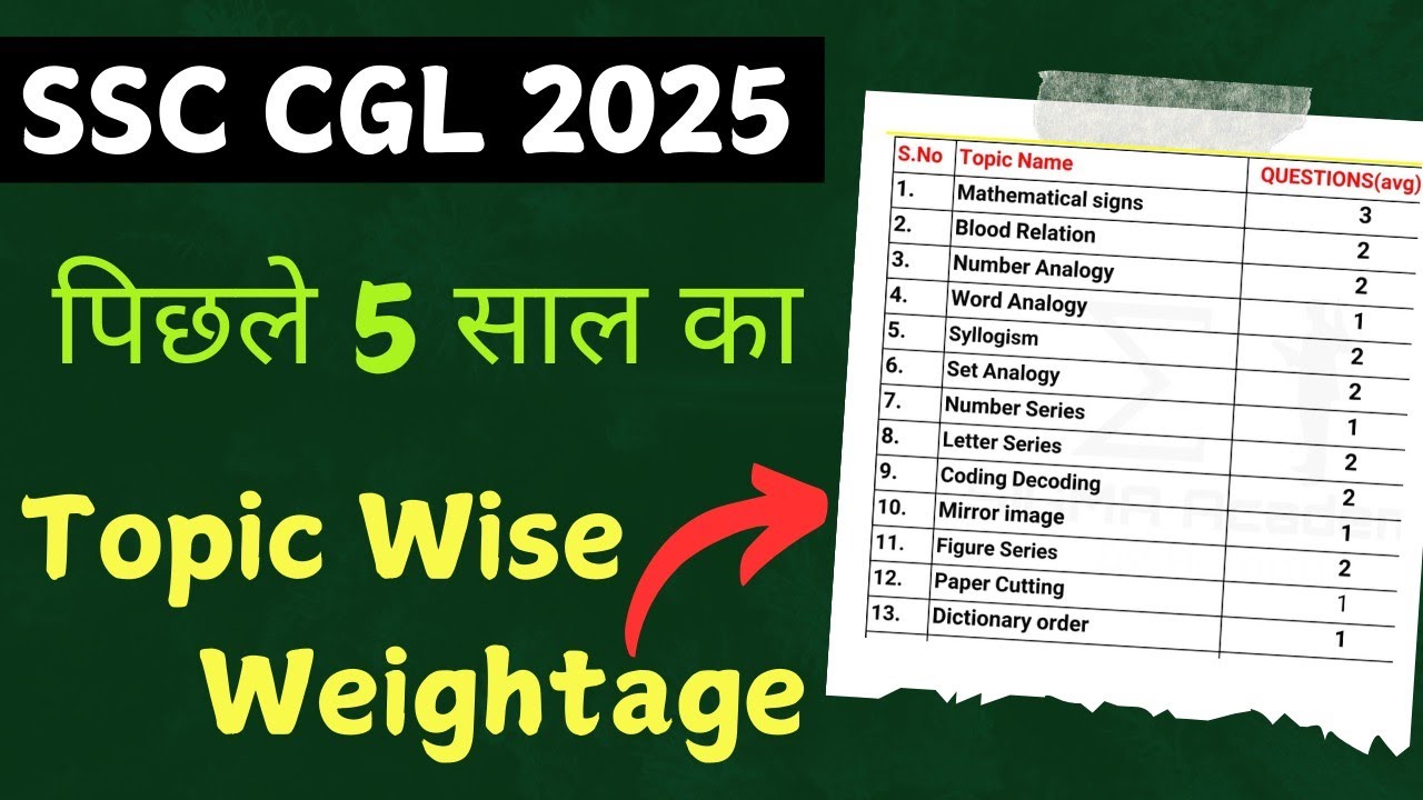 SSC CGL last 5 सालों का Reasoning का Topic Wise Weightage - YouTube