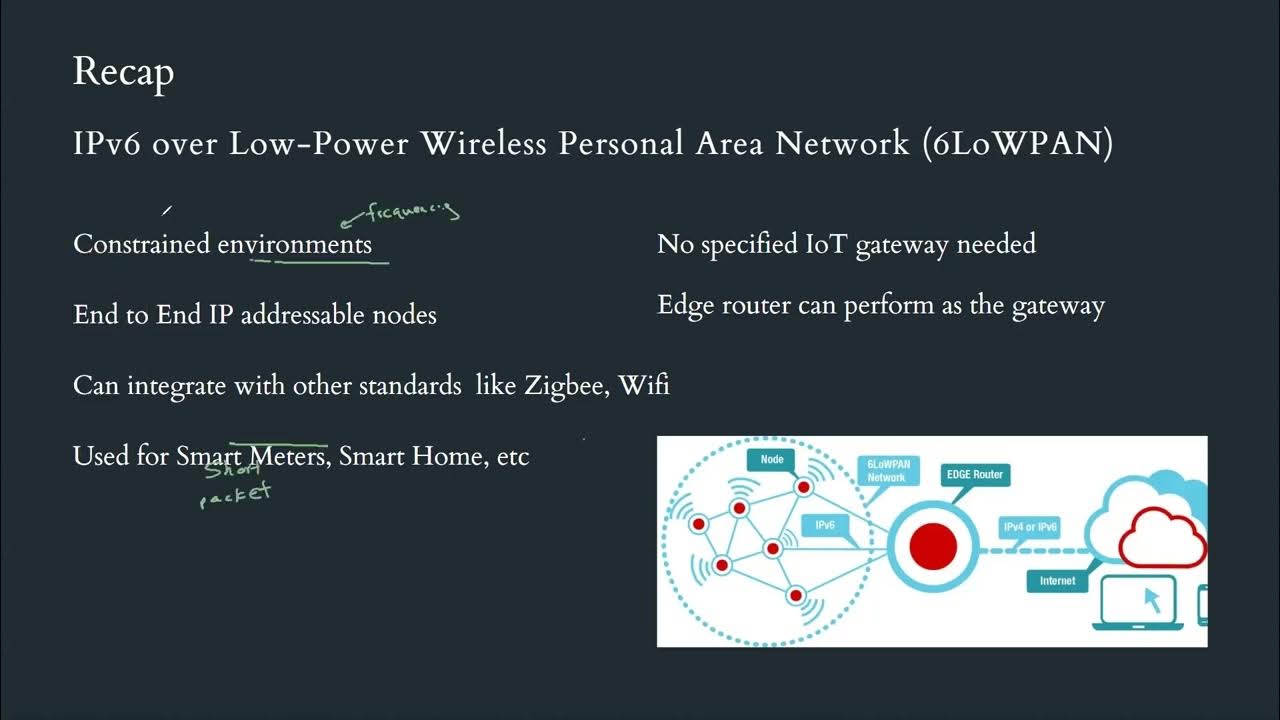 #6 IoT protocols | 6LoWPAN | MQTT (21st Nov 2023) - YouTube