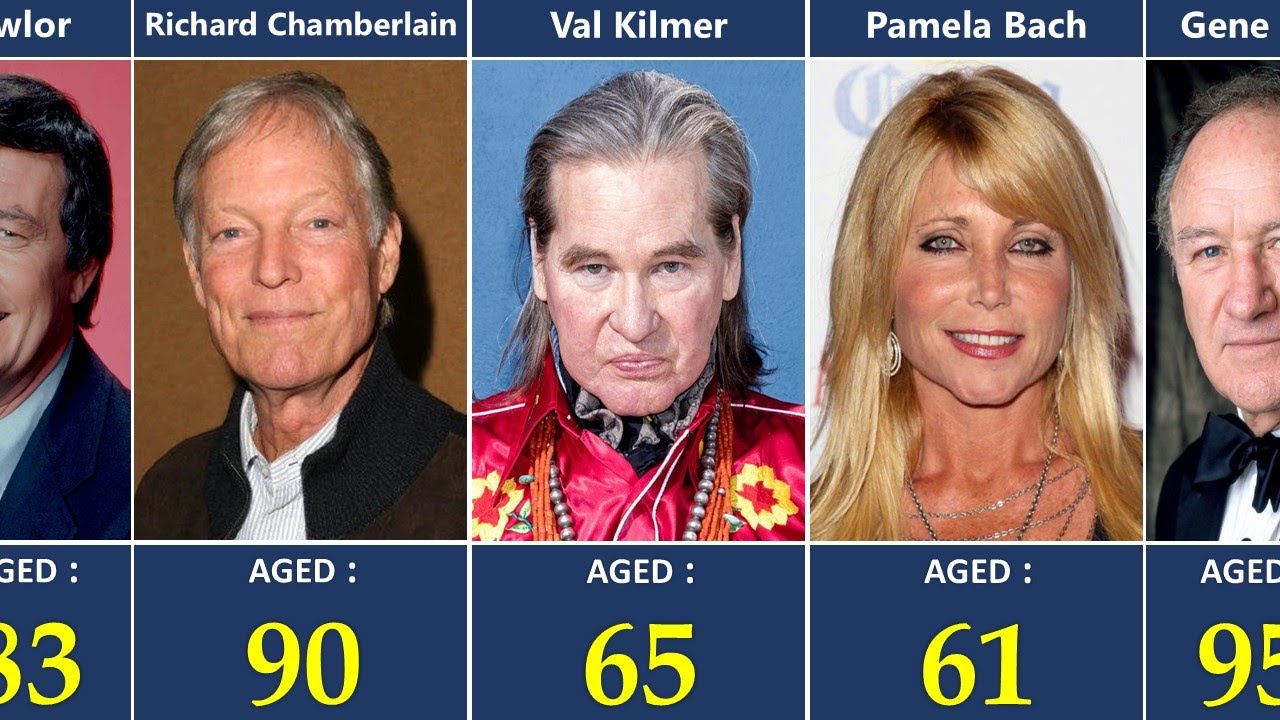 Famous Actors who died in the last few days💔 - YouTube