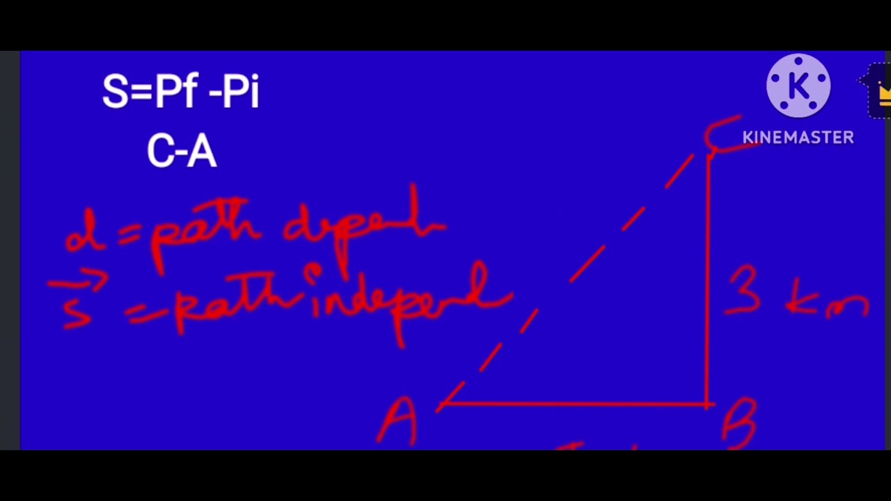 Motion class9 Distance, Displacement with examples explanation. - YouTube