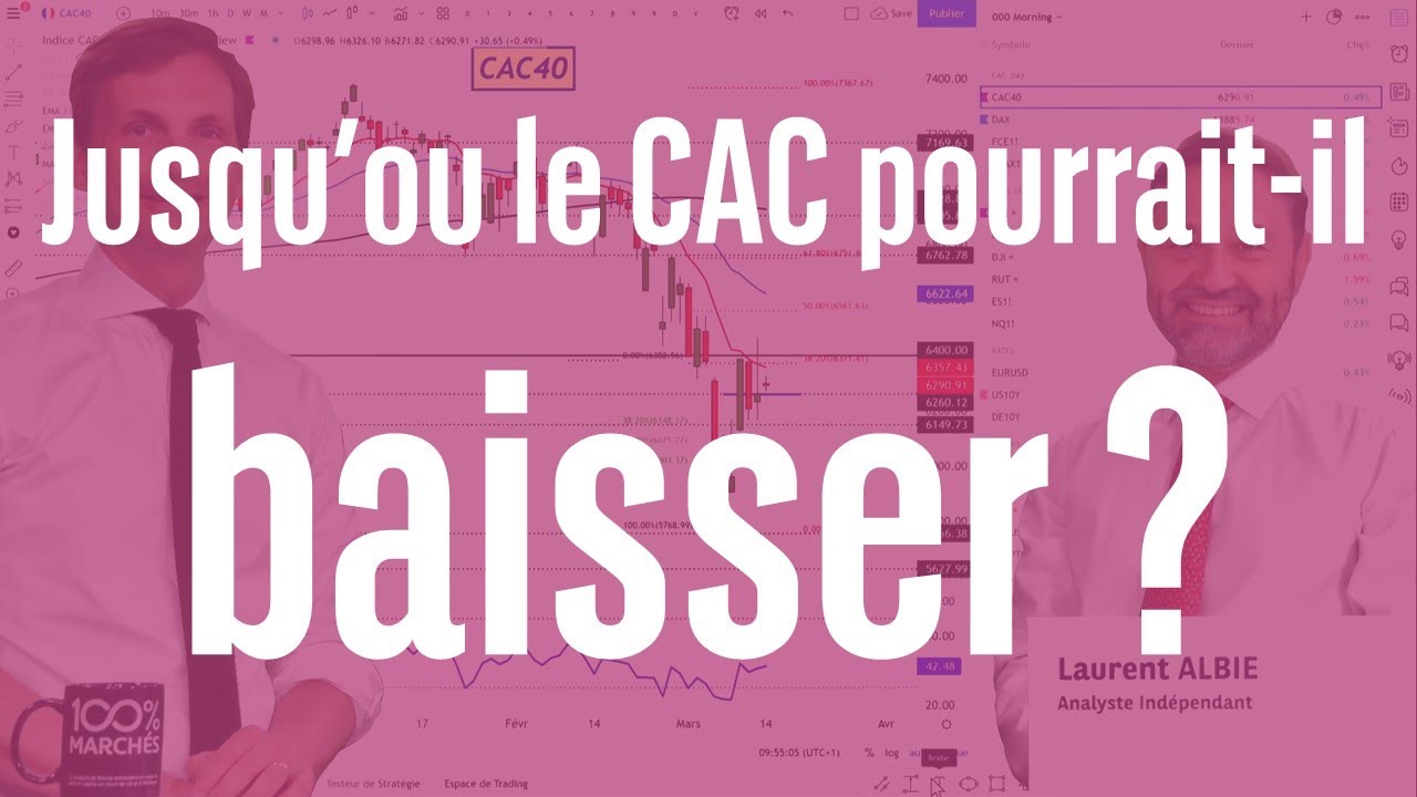 Jusqu’ou le CAC pourrait-il baisser ? - 100% Marchés - soir - 15/03/23 ...