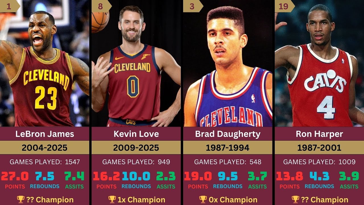 50 Greatest Players in Cleveland Cavaliers History - YouTube