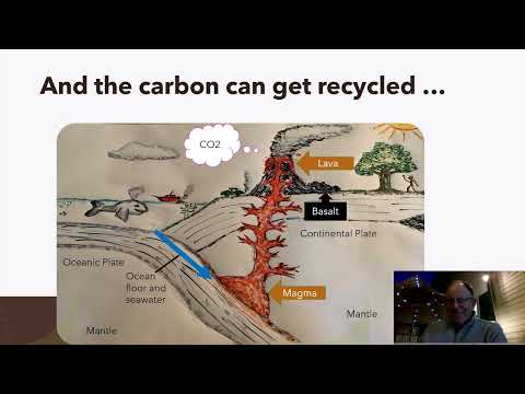 Climate Hot Topic Episode 2: The Carbon Cycle and Why CO2 is Too Much ...