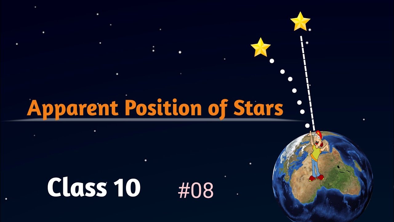 The stars seems higher than they actually || Position of stars || Human ...