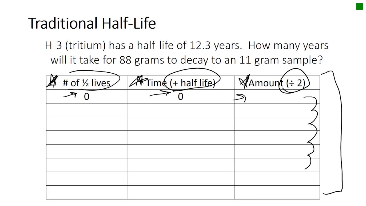 Half Life Problems - YouTube